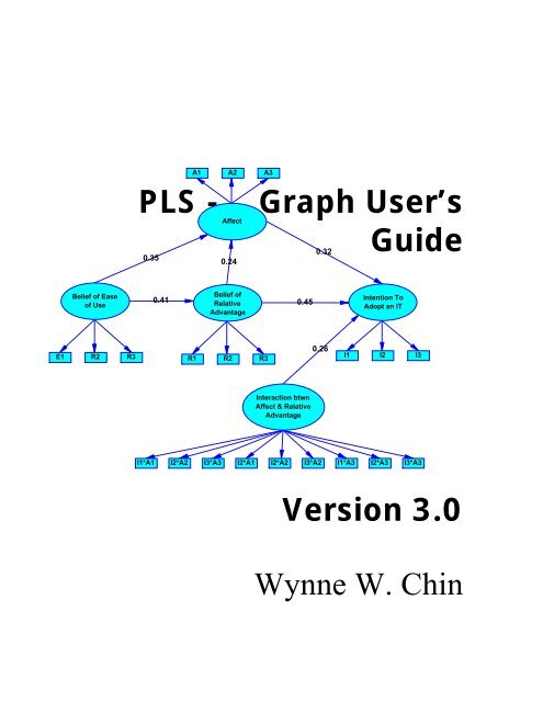 PLS - Graph User's Guide Version 3.0 Wynne W. Chin - CARMA