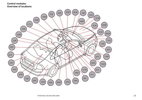 RRX RSM BCM DIM AQS SWM G