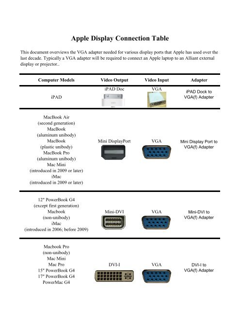 Apple Display Connection Table