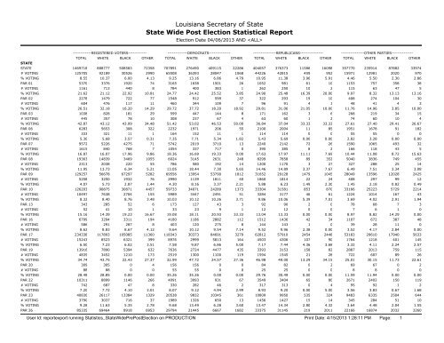 Louisiana Secretary of State State Wide Post Election Statistical ...