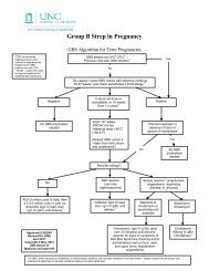 Group B Streptococcus Algorithm for Preterm Labor