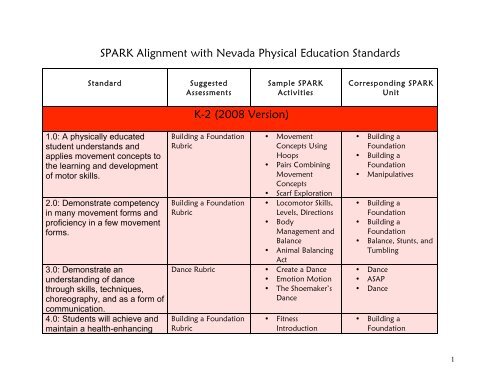 SPARK Alignment with Nevada Physical Education Standards K-2 ...