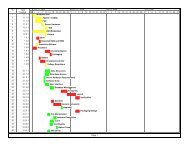 Responsibility Assignment Matrix (RAM)
