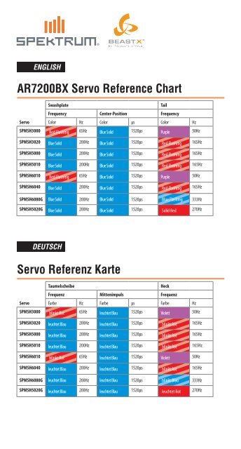 AR7200BX Servo Reference Chart Servo Referenz ... - Horizon Hobby