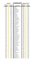 Sulky to Madeira - Rayon Embroidery Thread Converson Chart 502 ...