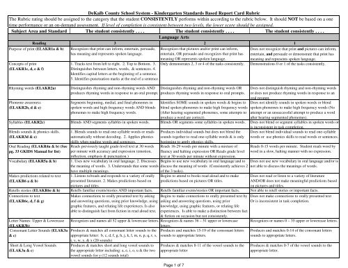2008-2009 Kindergarten Report Card Rubric - DeKalb County Schools