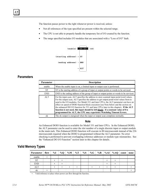 12 The function passes po