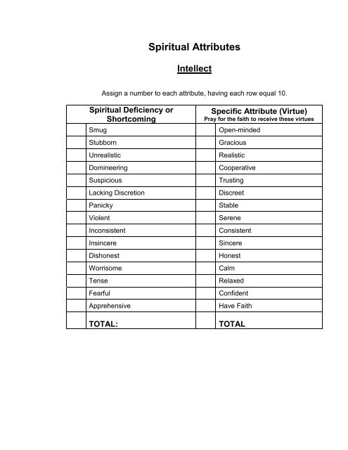Spiritual Attributes Chart-Intellect