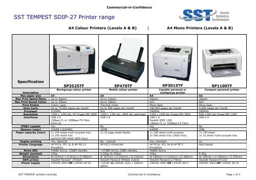 SST TEMPEST Printers overview