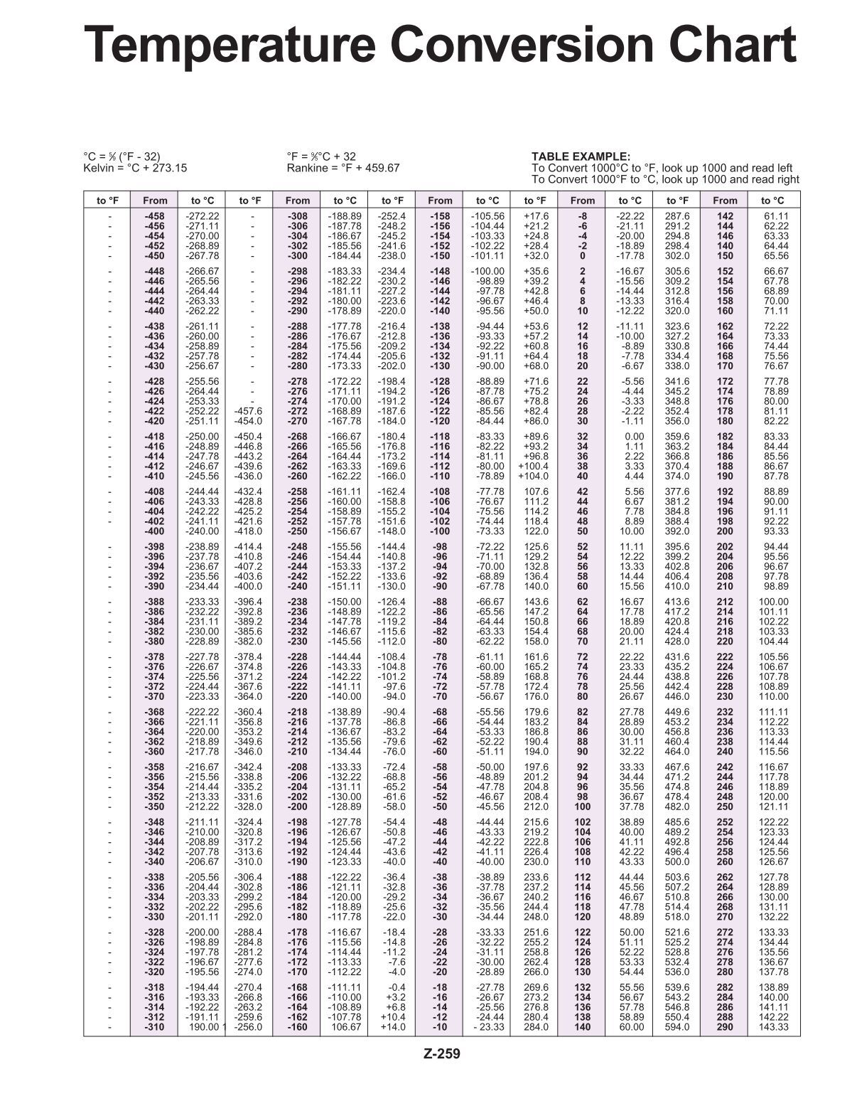 What Is A Temperature Conversion Chart For Medical Use - Temperature ... What Is A Temperature Conversion Chart For Medical Use - Temperature ...