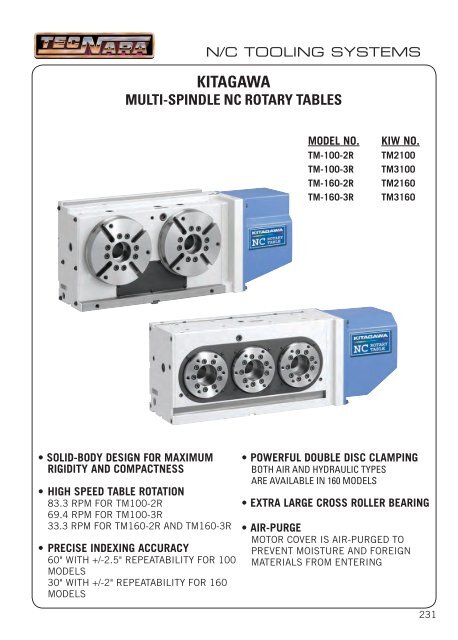 Kitagawa Multi-Spindle Series
