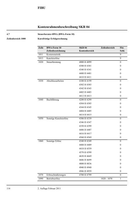 FIBU Kontenrahmen
