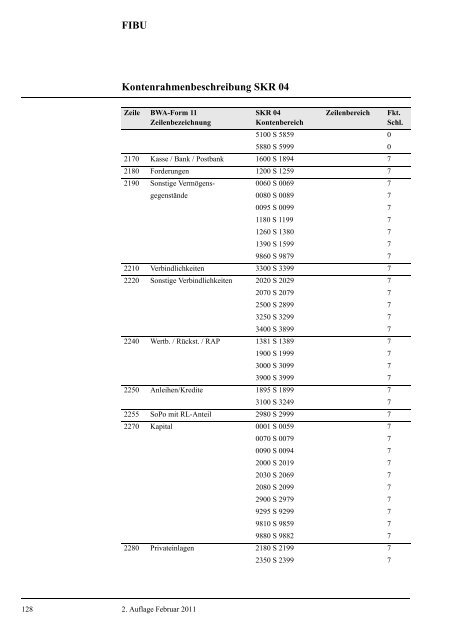 FIBU Kontenrahmen