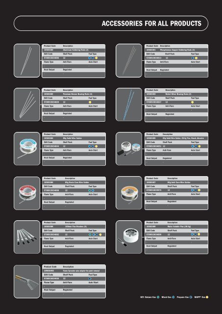 Bernzomatic - Regina Fasteners & Tools Ltd