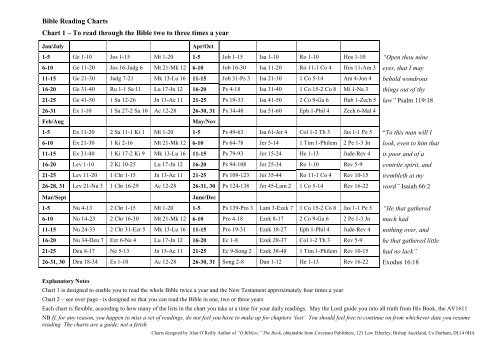 Bible Reading Charts Chart 1 â To read through the ... - Time for Truth