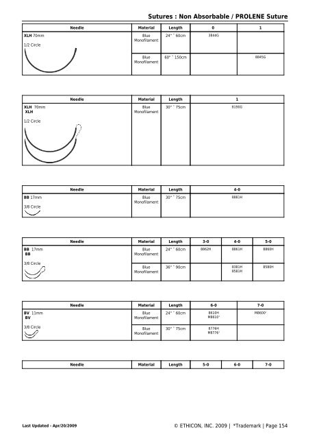 Sutures : Non Absorbable