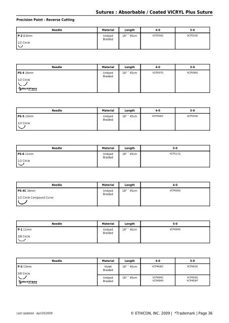 Sutures : Absorbable / Co