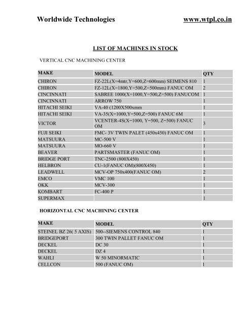 List of Machines - Worldwide Technologies