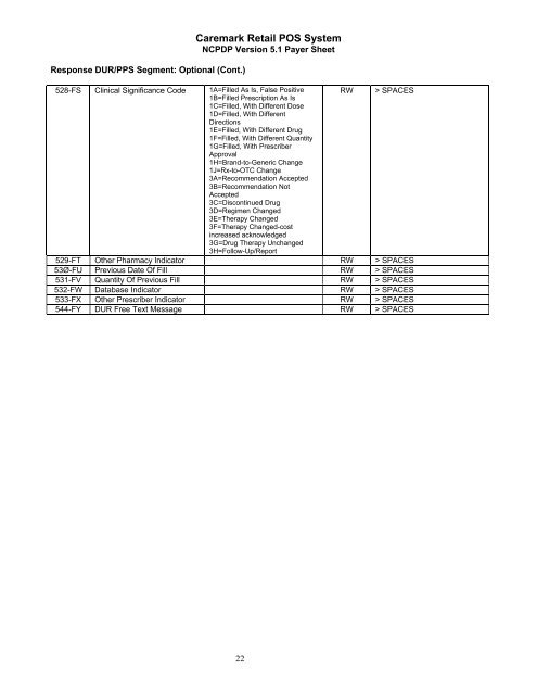 Response DUR/PPS Segment: