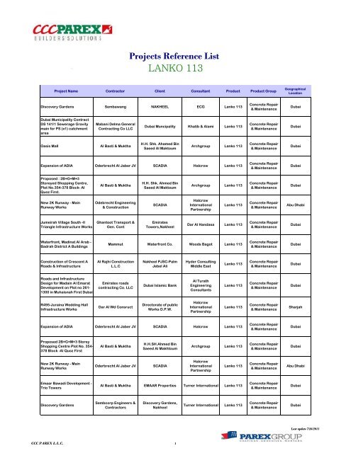 Projects Reference List LANKO 113 - WebMunky