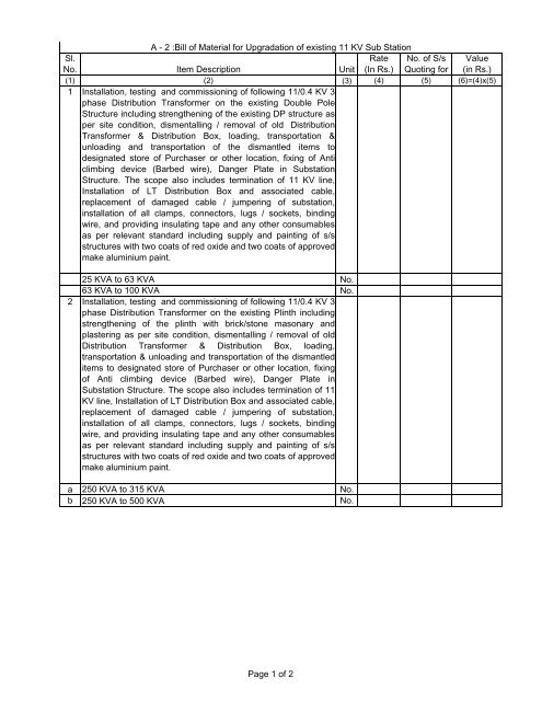 BOQ for Electrical & Civil Installation Works (Revised) - Southco