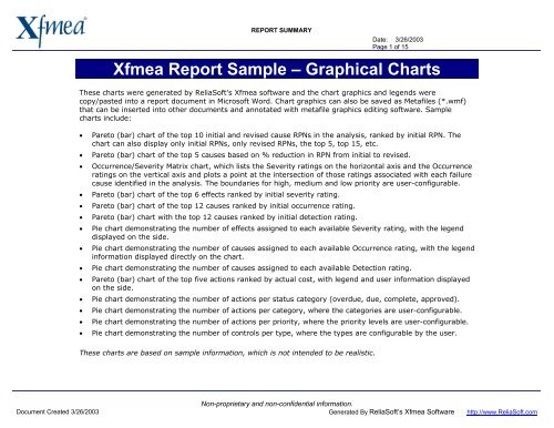Sample Charts Generated with Xfmea - ReliaSoft