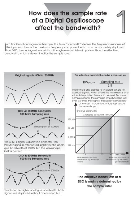 How does the sample rate of a Digital Oscilloscope affect - Yokogawa