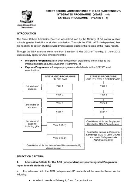 direct school admission into the acs (independent) - Sites