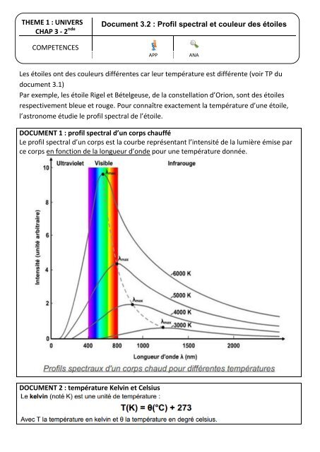 Température des Etoiles