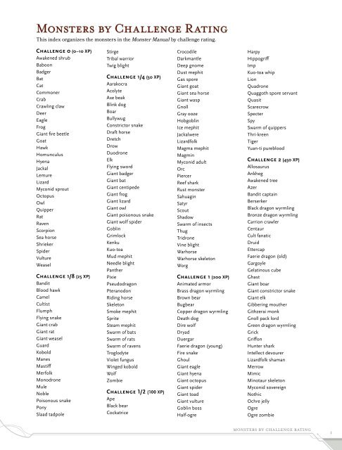 Monsters by Challenge Rating