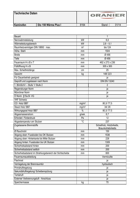 Technische Daten; Zu Ihrer Information – NRGU