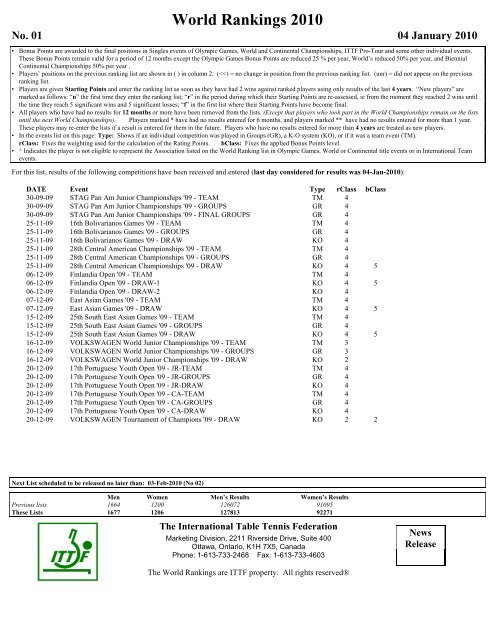 World Rankings 2010 - ITTF