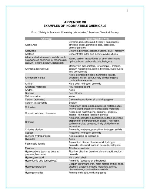 Incompatible Chemicals