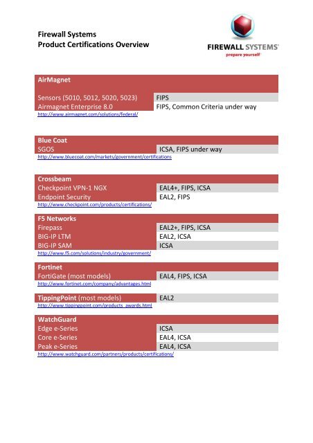 Firewall Systems Product Certifications Overview - Distribution Central