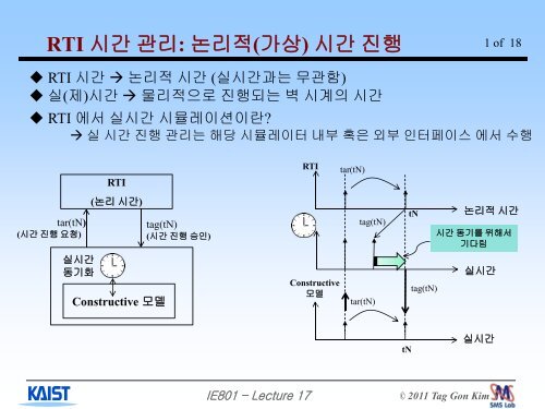 RTI - Systems Modeling Simulation Lab. KAIST RTI - Systems Modeling Simulation Lab. KAIST