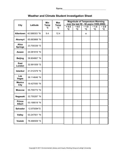 Weather and Climate Student Investigation Sheet - EI - Lehigh ...