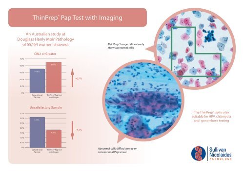 ThinPrep One Solution brochure