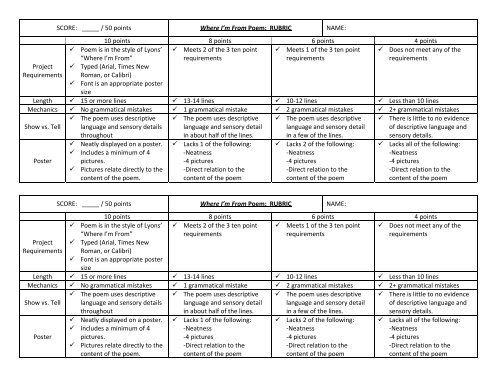 SCORE: _____ / 50 points Where I'm From Poem: RUBRIC NAME