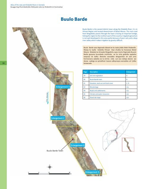 Buulo Barde - swalim