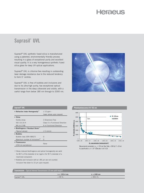 Suprasil® UVL - Heraeus Quarzglas