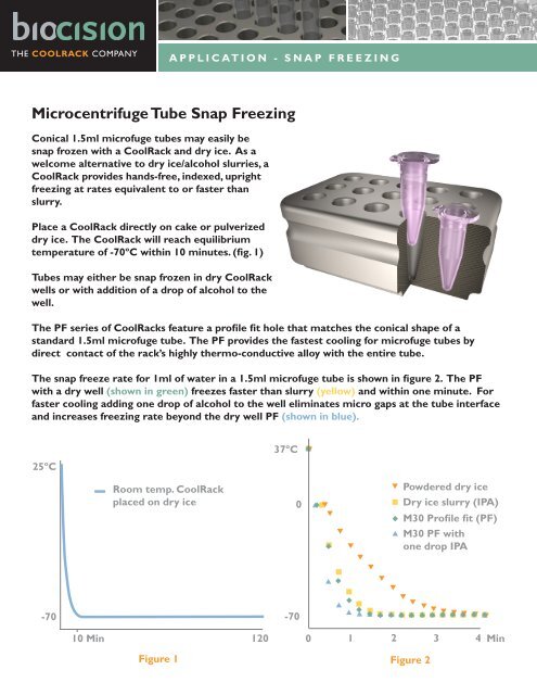 Microcentrifuge Tube Snap Freezing - BioCision
