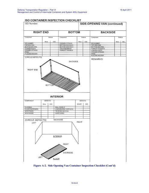Defense Transportation Re