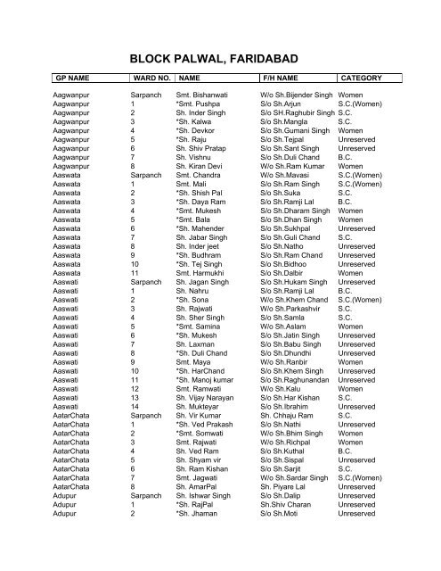 BLOCK PALWAL, FARIDABAD