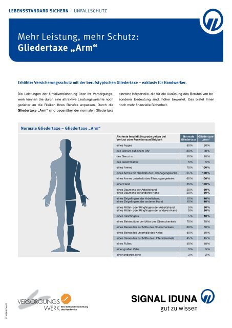 Mehr Leistung, mehr Schutz: Gliedertaxe â Armâ - Versorgungswerke