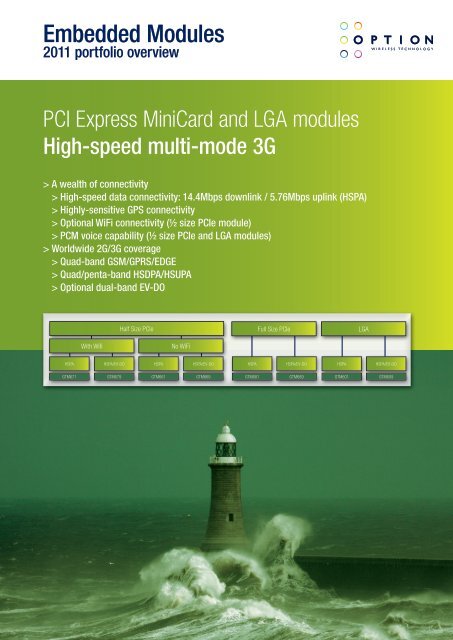 Embedded Modules - GetWireless