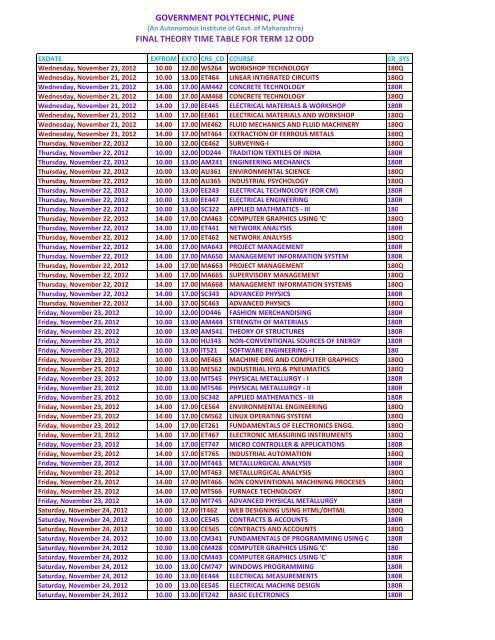 final theory time table for term 12 odd government polytechnic, pune