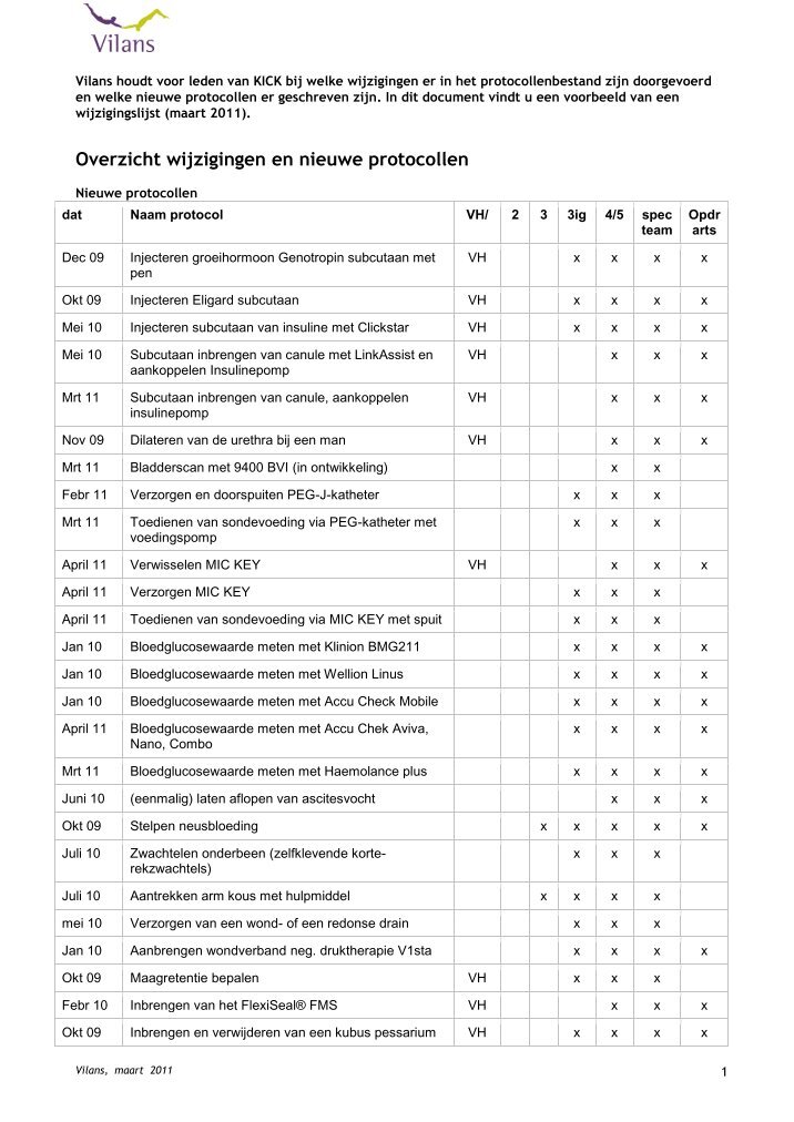 Overzicht Vilans-protocollen