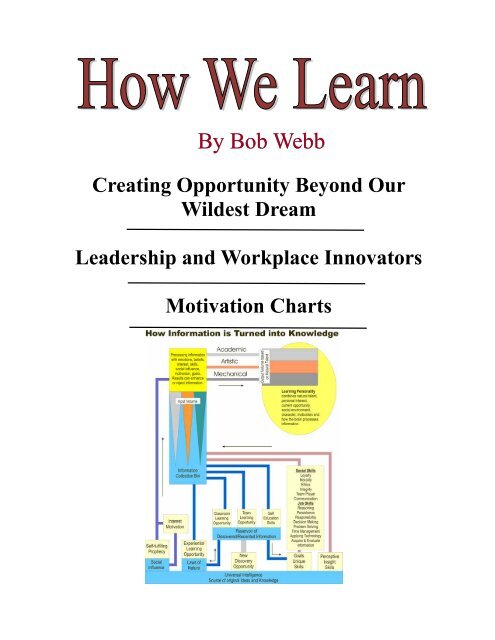 How We Learn - Motivation Tool Chest