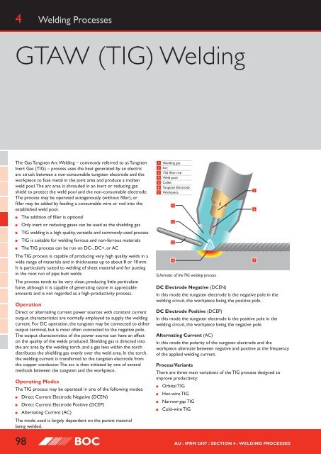 GTAW (TIG) Welding - BOC World of Welding