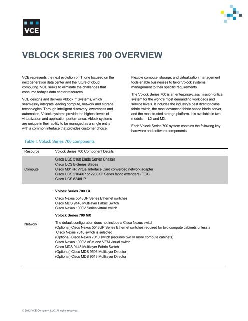 Vblock Vce